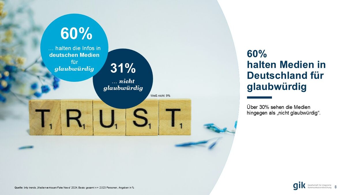 b4p trends: Zwischen Wahrheit und Täuschung – Medienvertrauen, Fake ...