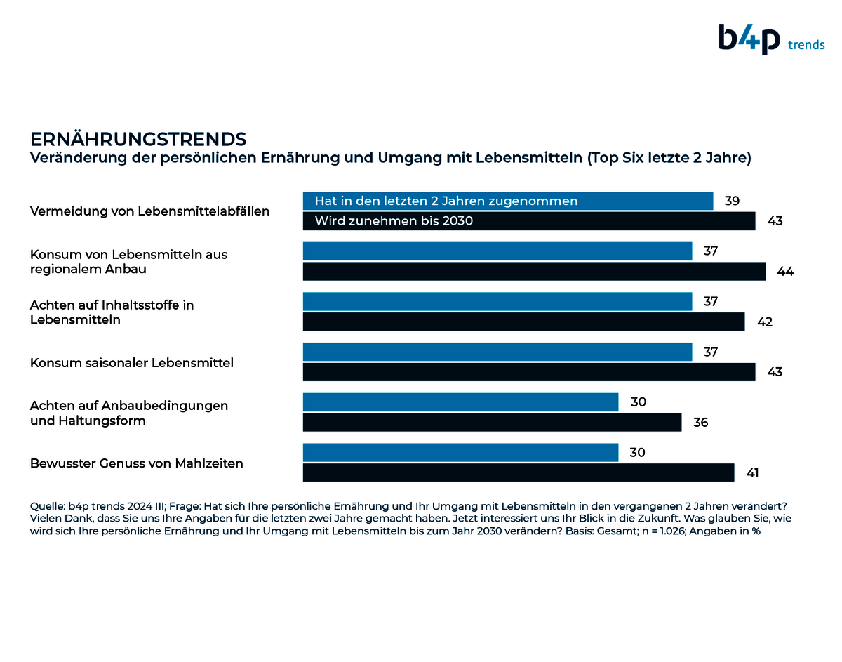 News - Bauer Media Group